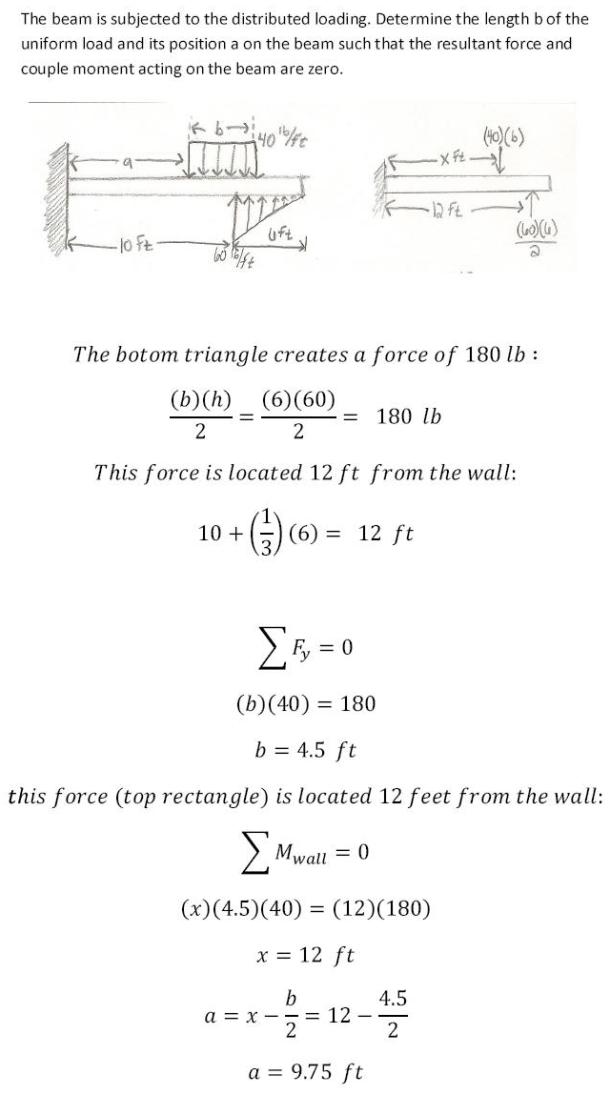 Solution: The beam is subjected to the distributed loading. Determine the length b of the ...